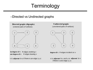 Graph representation | PDF