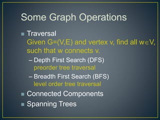 Graph representation | PPT