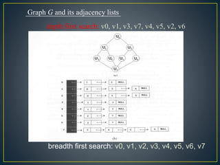Graph representation | PPT