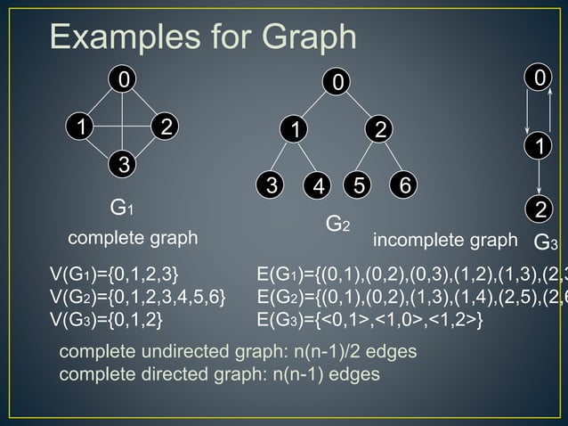 Graph representation | PPTX