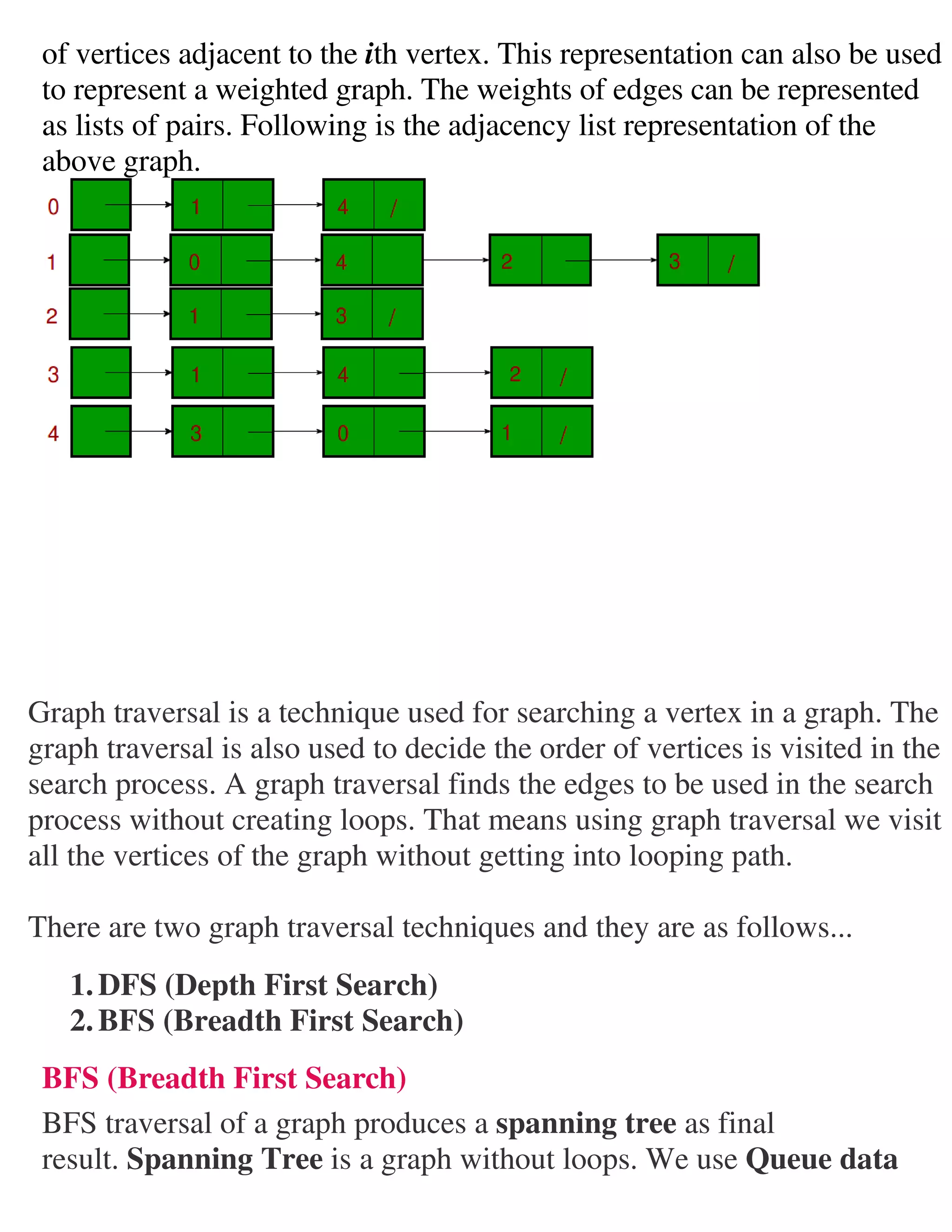 graph representation.pdf