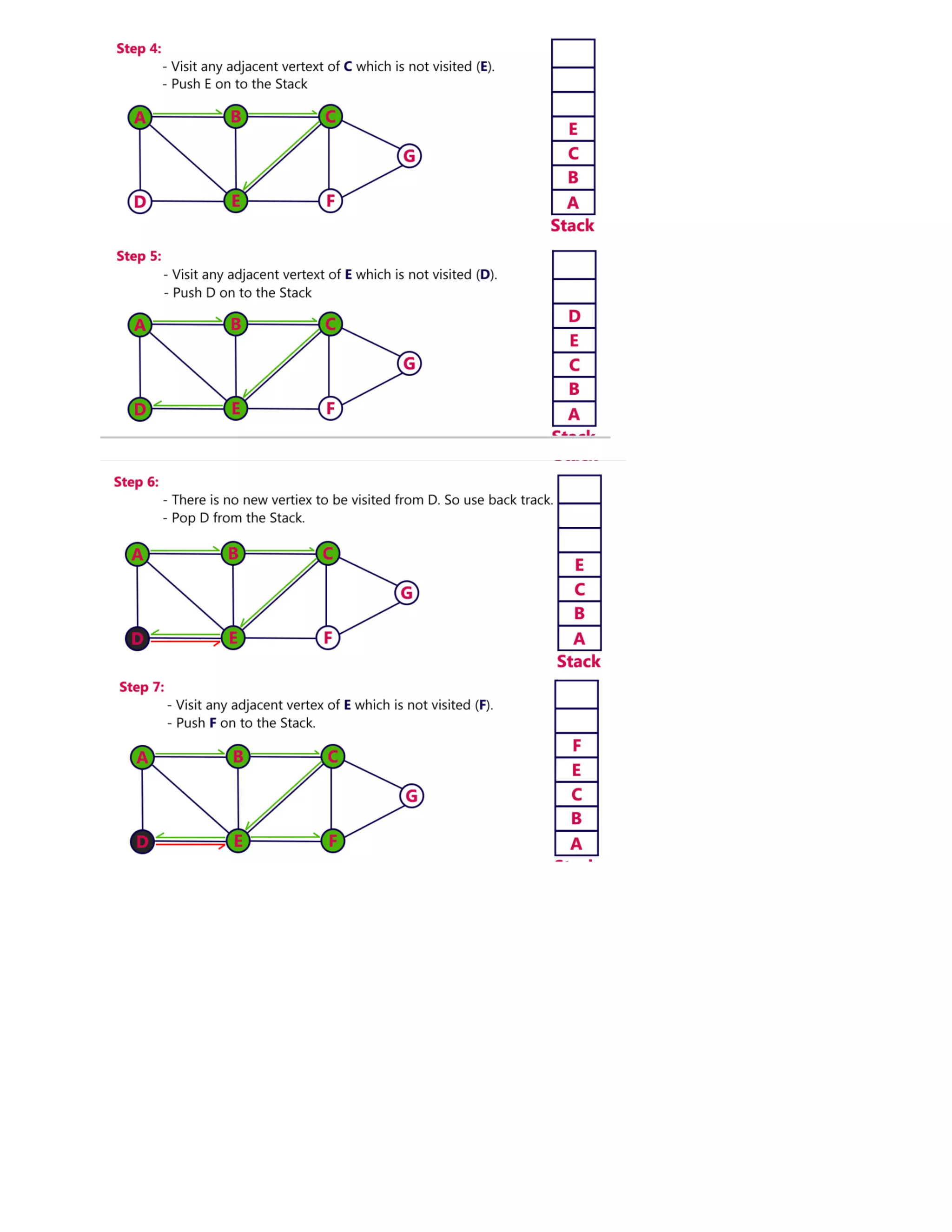 graph representation.pdf