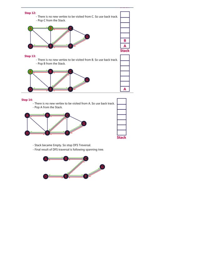 graph representation.pdf