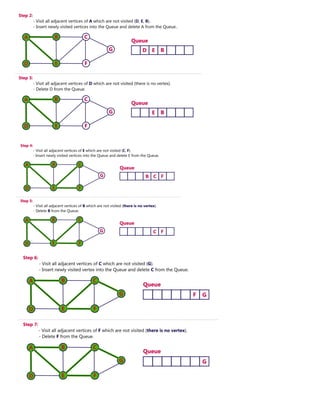 graph representation.pdf