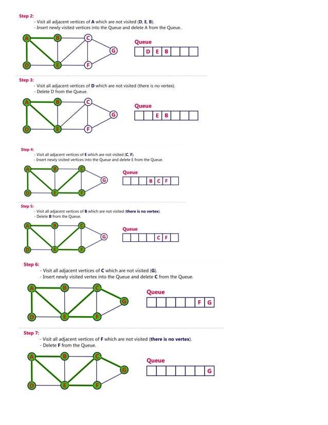 graph representation.pdf