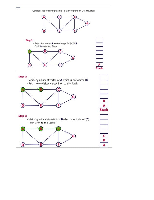 graph representation.pdf