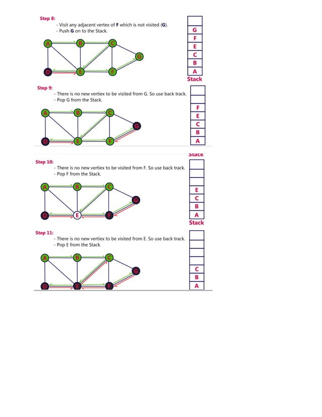 graph representation.pdf