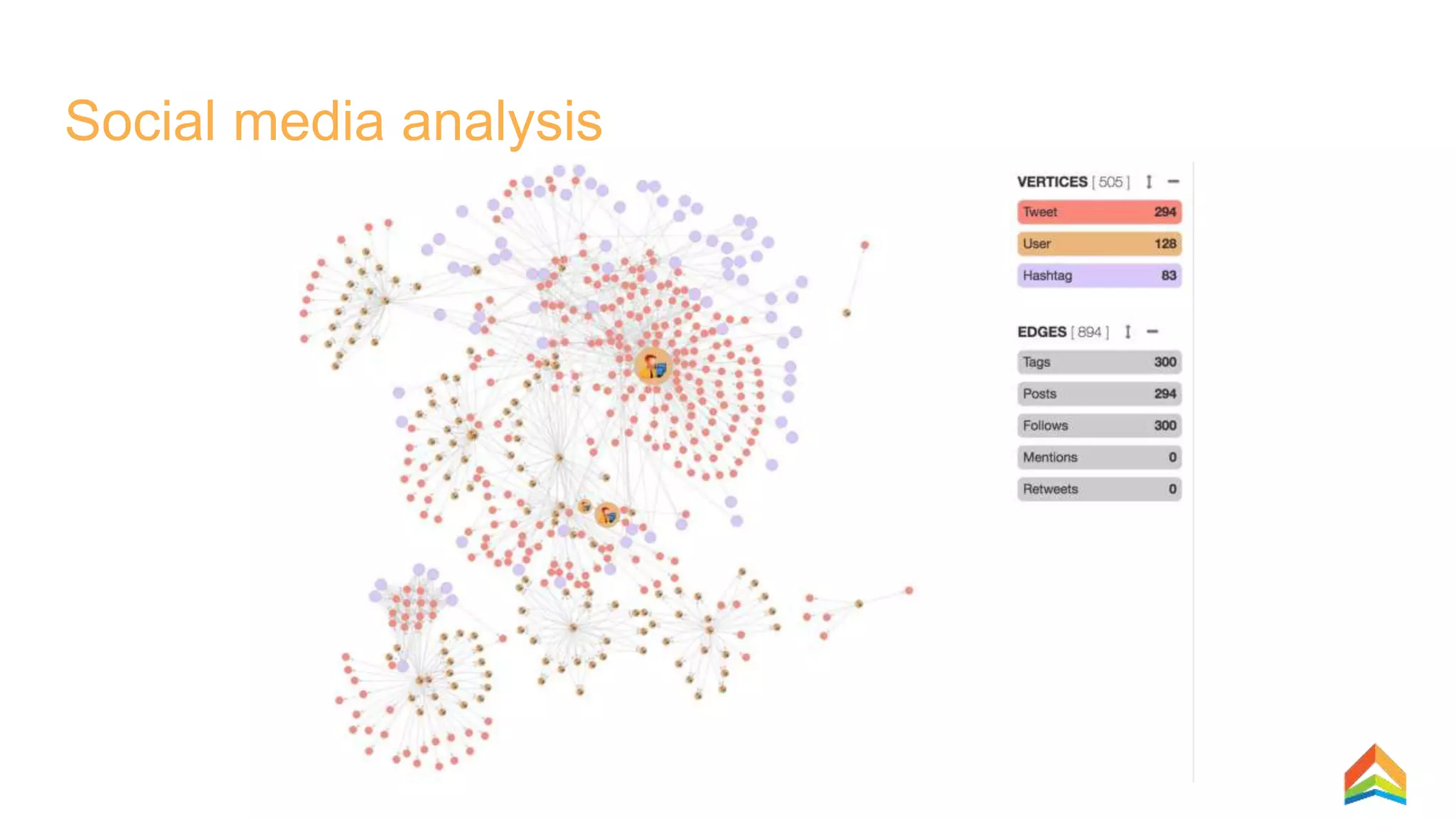 Graph Analysis Over Relational Database Ppt