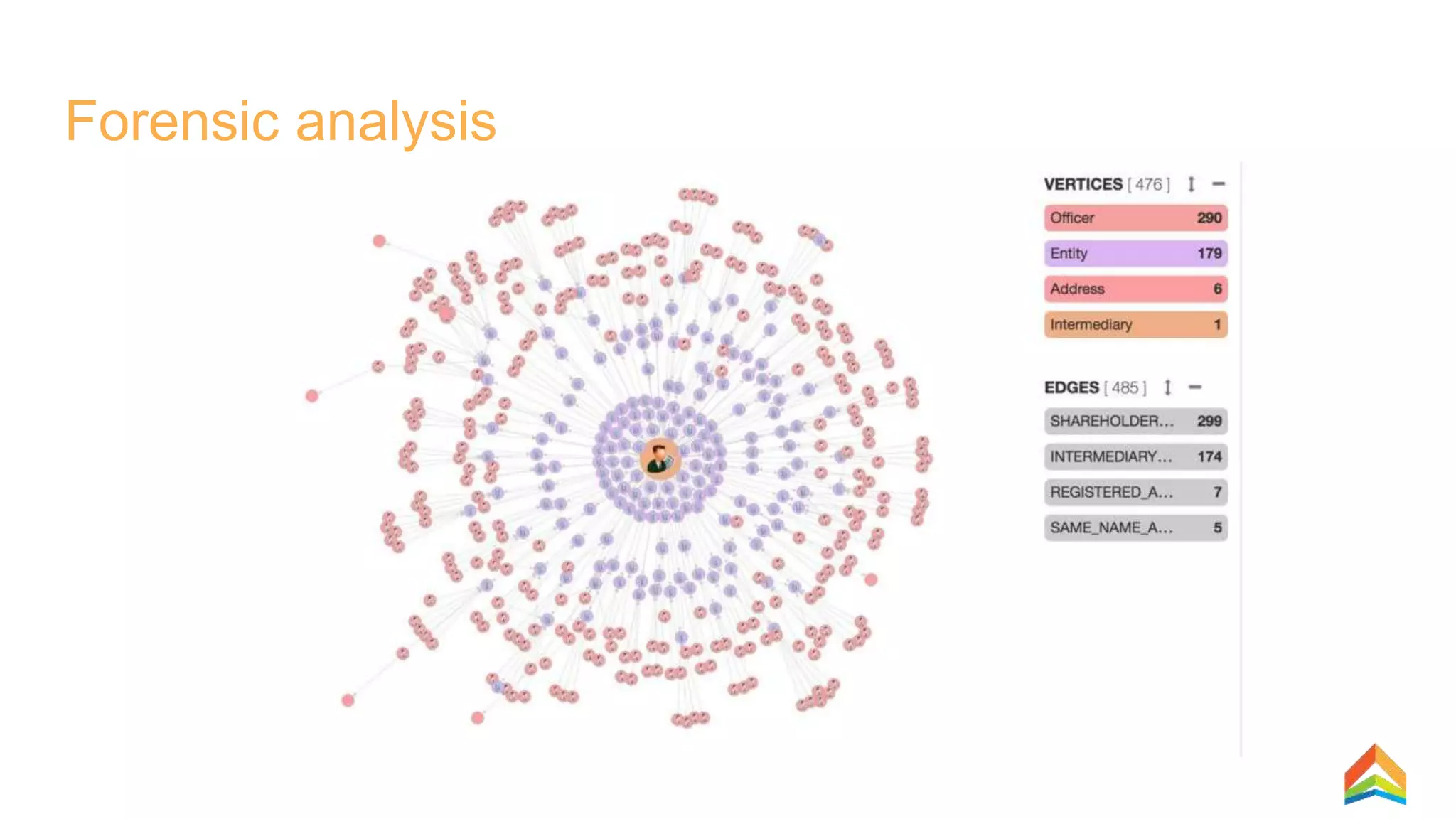 Graph Analysis Over Relational Database Pptx Databases Computer