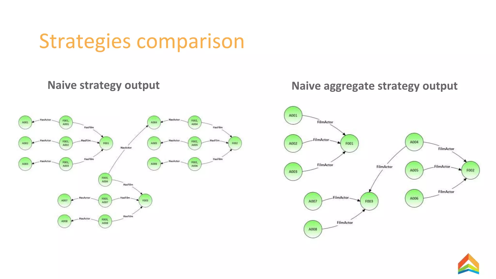 Graph Analysis Over Relational Database Pptx Databases Computer Software And Applications