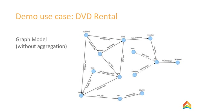 Graph Analysis Over Relational Database Ppt