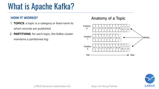 How to leverage Kafka data streams with Neo4j | PPT | Free Download