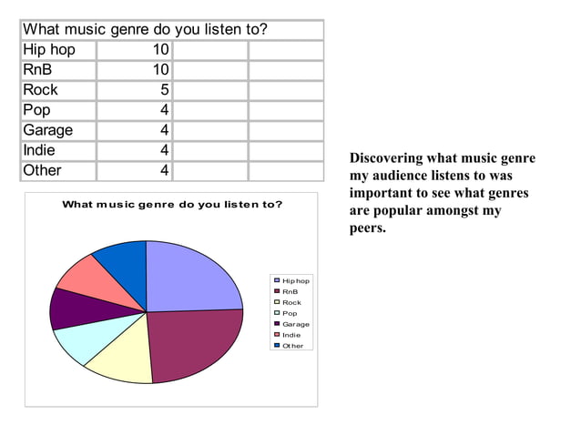 Research graphs from questionnaires | PPT