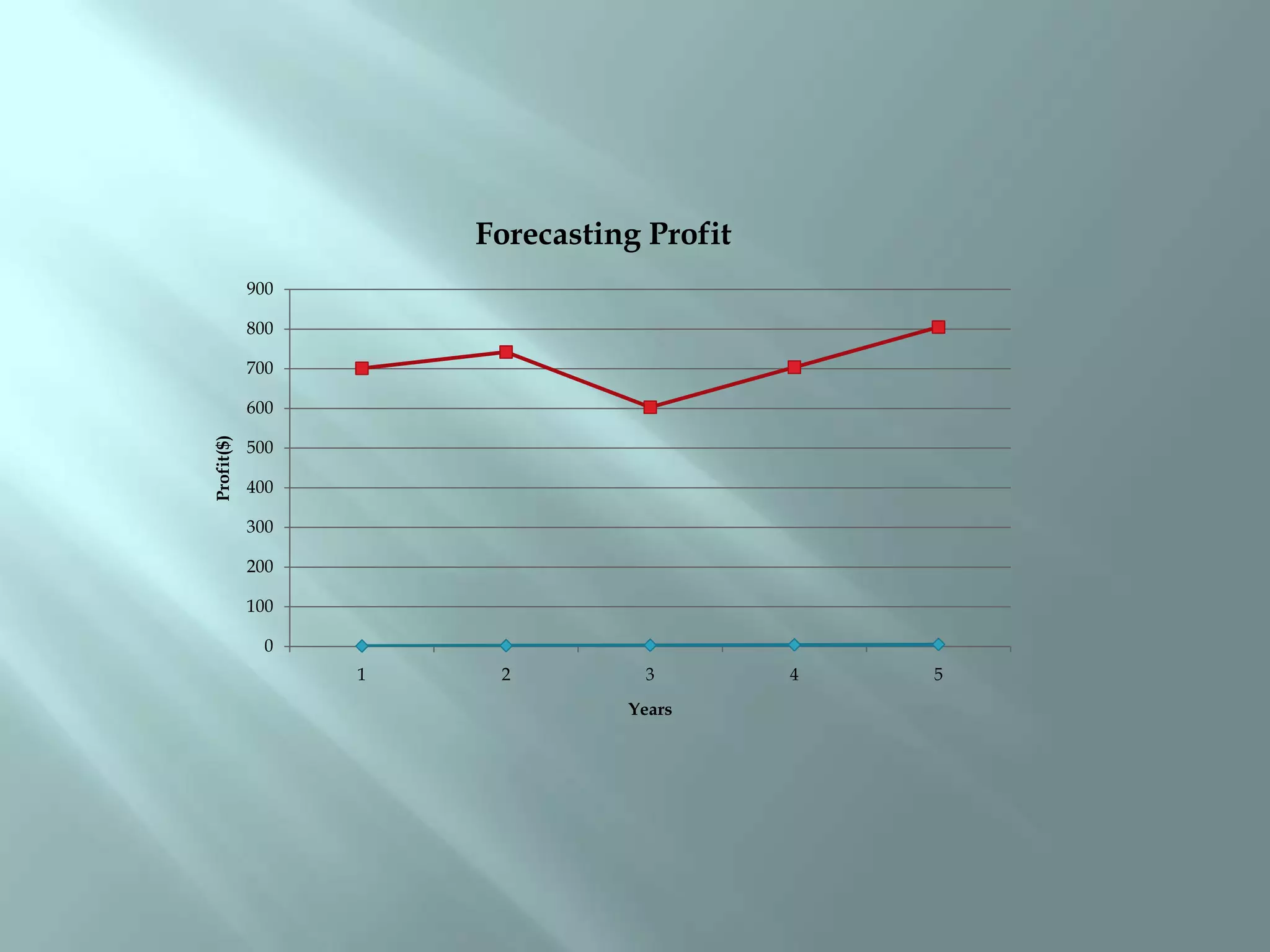 Graphs | PPT