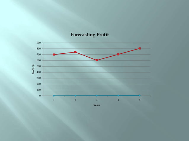 Graphs | PPT