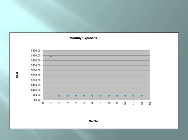 Graphs | PPT