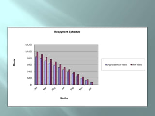Graphs | PPT