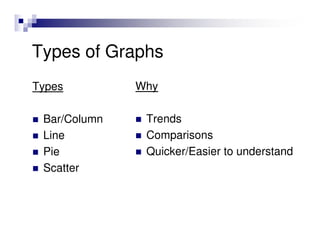 Choosing Graph and Chart types | PPT
