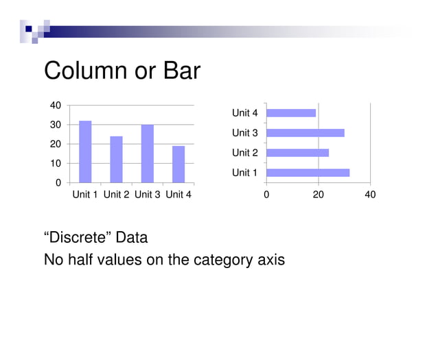 Choosing Graph and Chart types | PPT