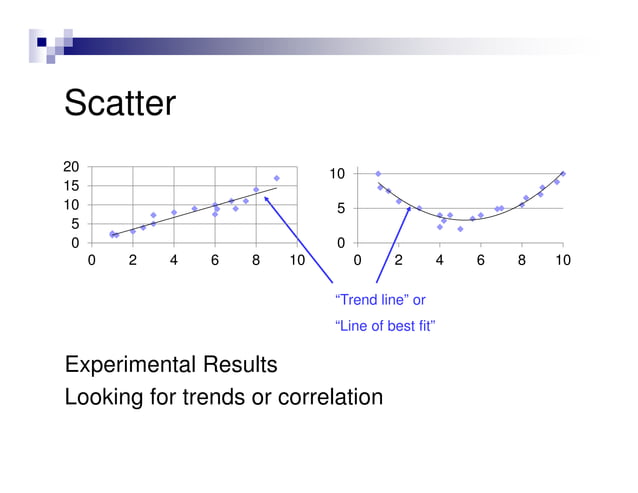 Choosing Graph and Chart types | PPT