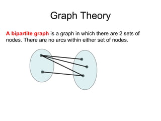 Graphs | PPT