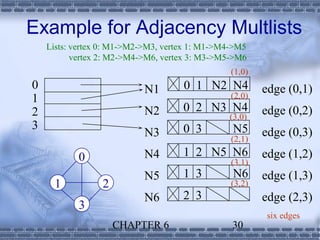 Graphs | PPT