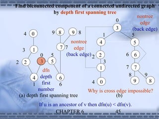Graphs | PPT