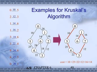 Graphs | PPT