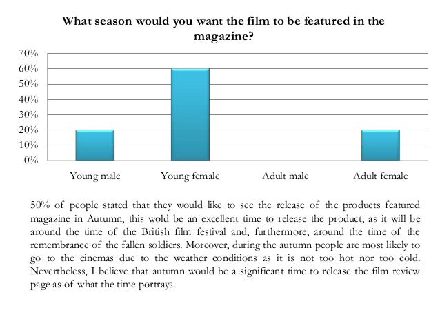 Graphs Magazine and Poster