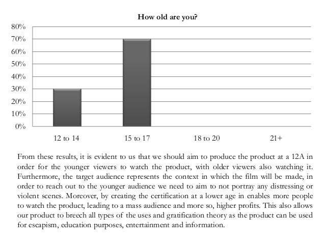 Graphs Magazine and Poster