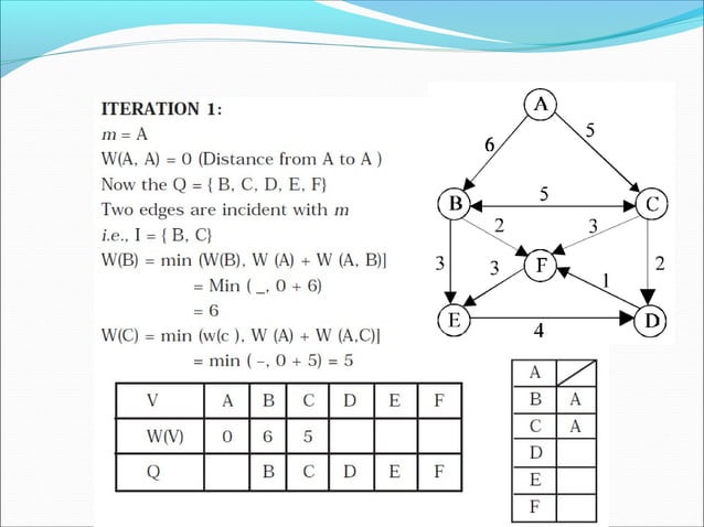 Graphs Discrete Structures Data Structures And Algorithums Ppt