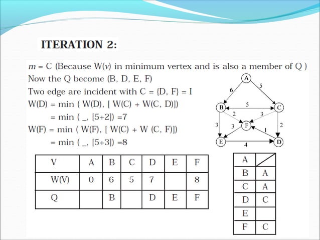 Graphs Discrete Structures Data Structures And Algorithums Ppt