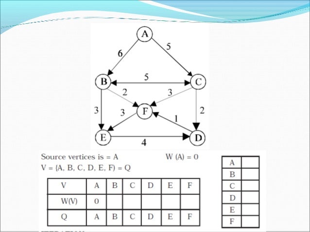 Graphs > Discrete structures , Data Structures & Algorithums Graphs > Discrete structures , Data Structures & Algorithums