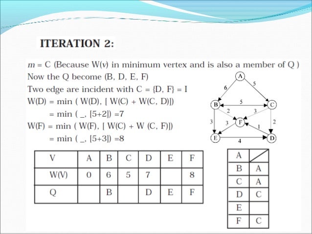 Graphs > Discrete structures , Data Structures & Algorithums Graphs > Discrete structures , Data Structures & Algorithums