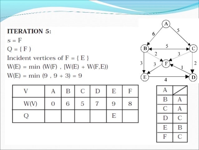 Graphs > Discrete structures , Data Structures & Algorithums Graphs > Discrete structures , Data Structures & Algorithums