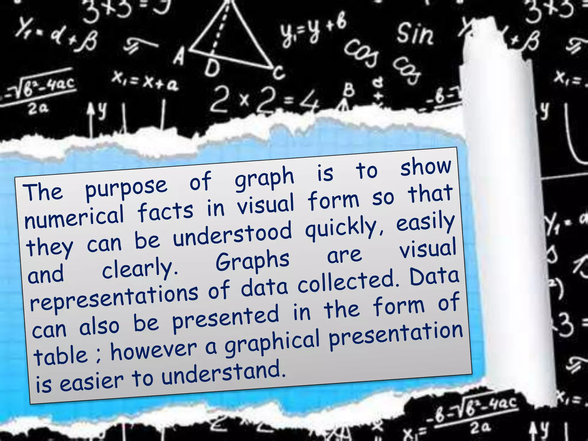 Graphs | PPT