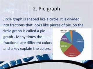 Graphs | PPT