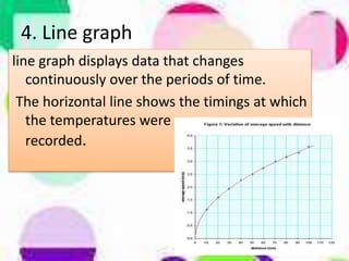 Graphs | PPT