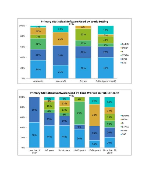 additional-results-for-statistical-software-in-the-public-health