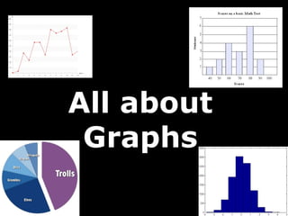 All about drawing Graphs | PPT | Graphics Software | Computer Software ...
