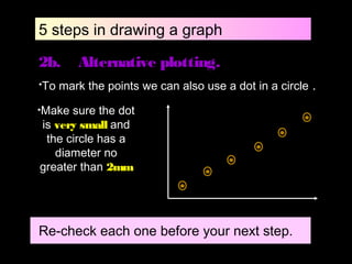 All about drawing Graphs | PPT | Graphics Software | Computer Software ...