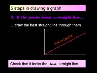 All about drawing Graphs | PPT | Graphics Software | Computer Software ...