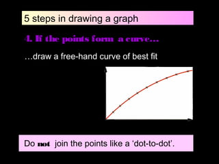 All about drawing Graphs | PPT
