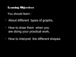 All about drawing Graphs | PPT