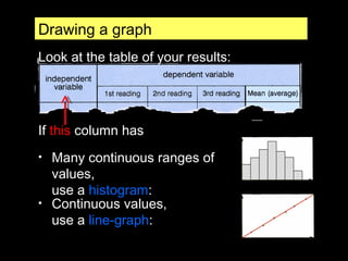 All about drawing Graphs | PPT | Graphics Software | Computer Software ...