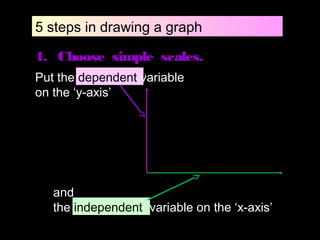 All about drawing Graphs | PPT | Graphics Software | Computer Software ...