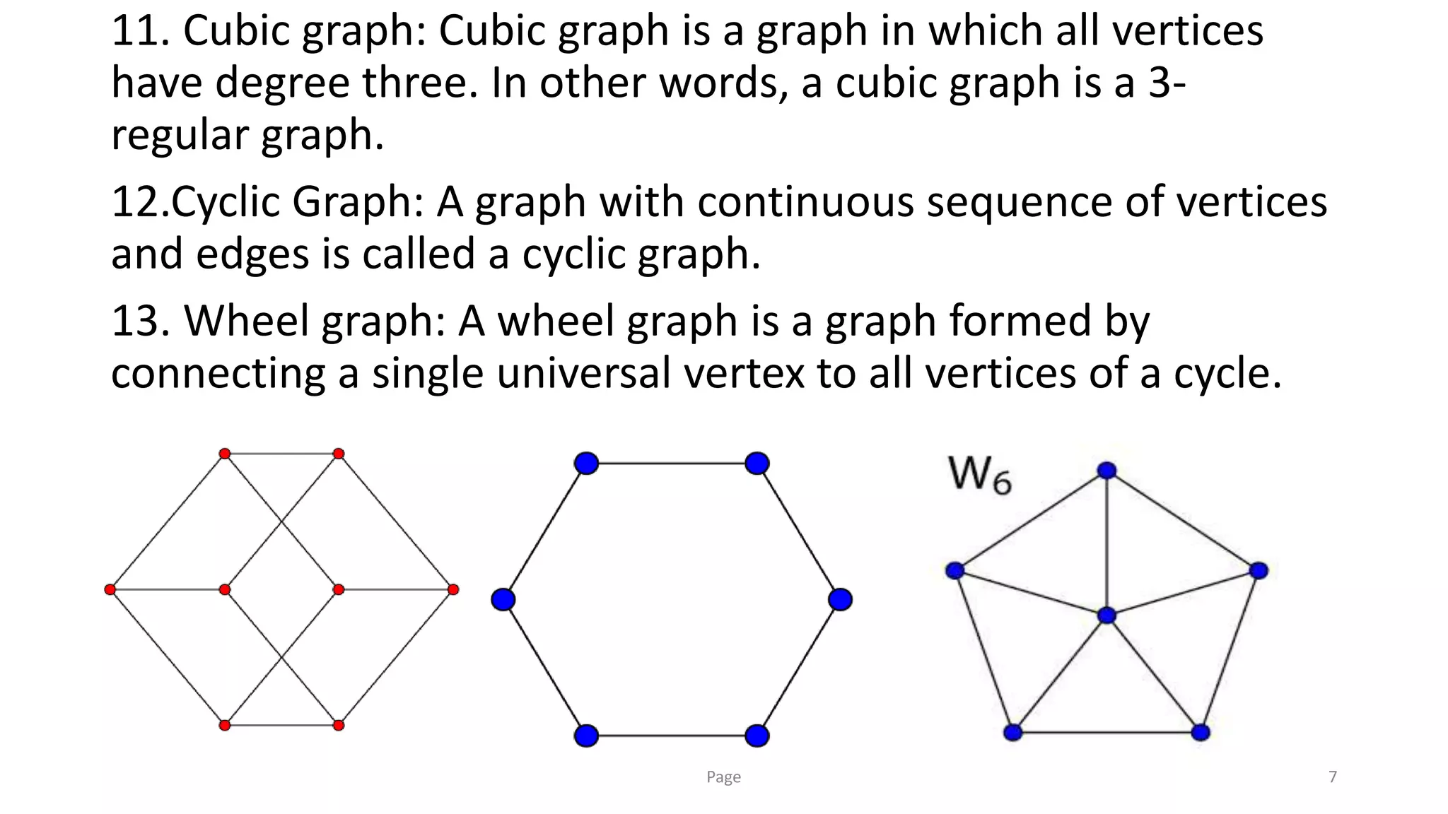 Graphs | Types of Graphs | PPTX