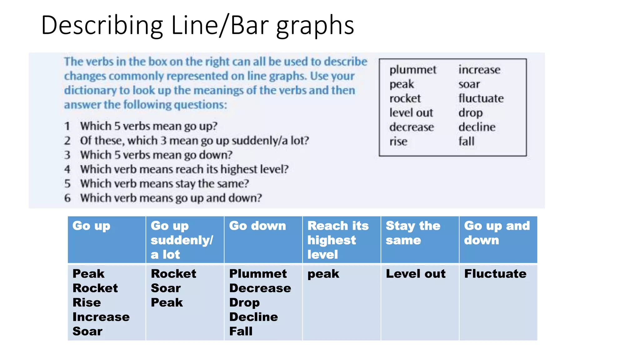 Line Graph description | PPT