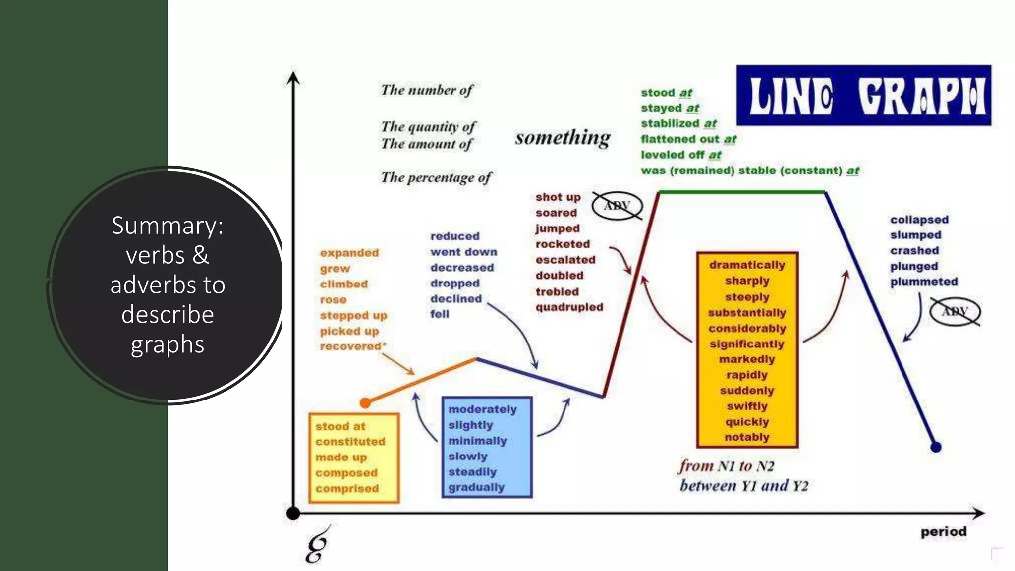 Line Graph description | PPT