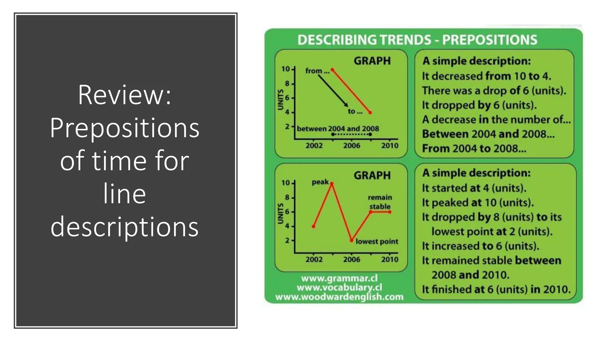 Line Graph description | PPTX